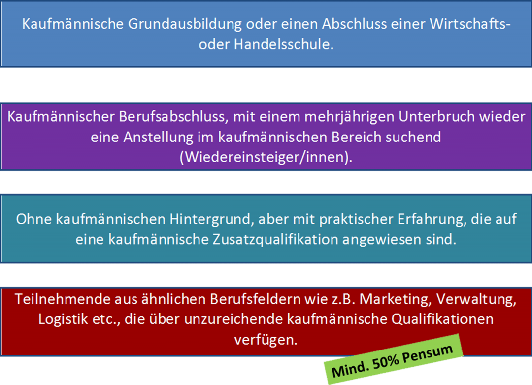 Voraussetzung - chocofactory